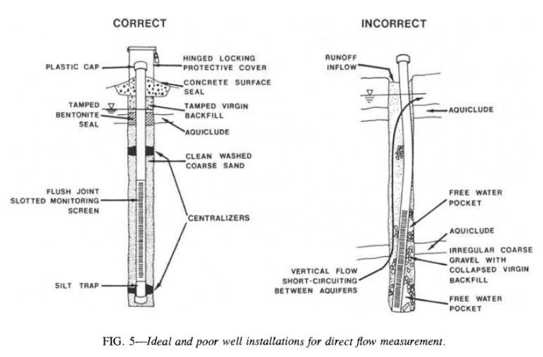 Well screen selection & Drilling methodology - Guangxing water well screens